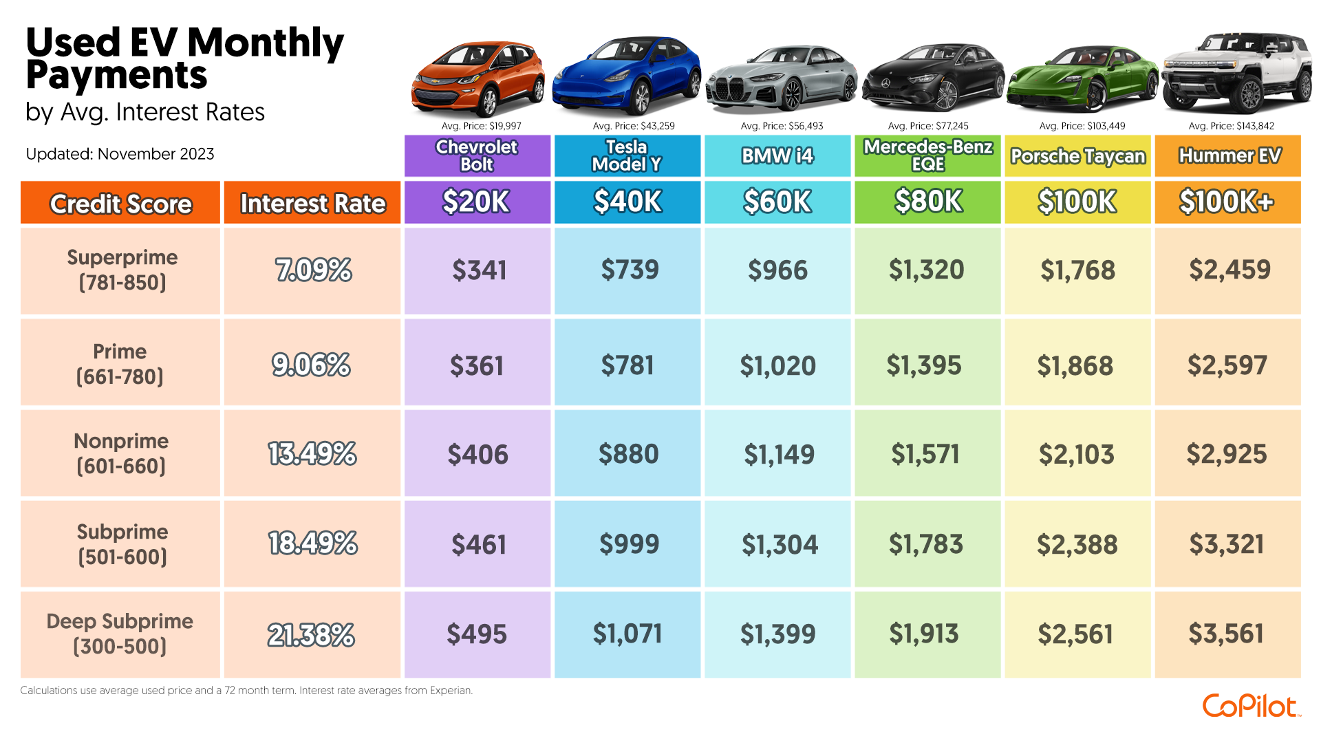 4 Charts That Show How Interest Rates Impact Used Car Affordability ...